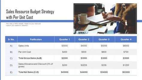 Cost Per Unit PowerPoint Templates Slides And Graphics