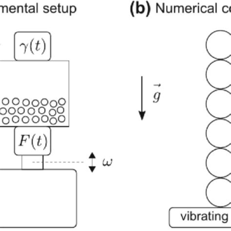 PDF A Review Of Particle Damping Modeling And Testing