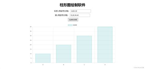 Html做一个画柱形图的软件html柱状图 Csdn博客