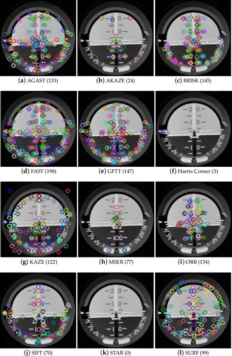 Figure 4 From Evaluation Of Keypoint Descriptors For Flight Simulator Cockpit Elements