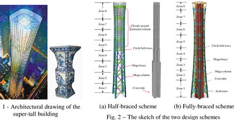 Figure 1 From Design Optimization Of A 500 M Super Tall Building Through Earthquake Induced