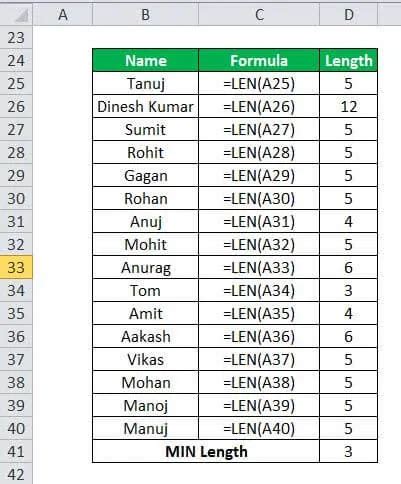 MIN In Excel Formula Example How To Use Minimum Function In Excel
