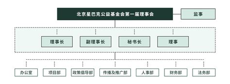 组织架构 北京星巴克公益基金会