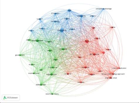The Network Visualization For The Scientific Papers On Theoretical Download Scientific Diagram