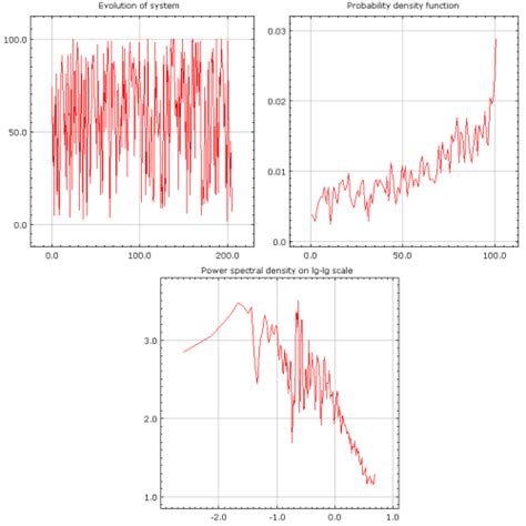 kirman s ant colony model physics of risk