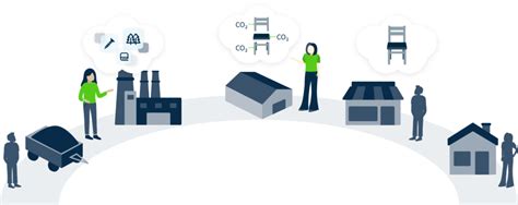 How To Define The Goal And Scope Of Your Lca Ecochain