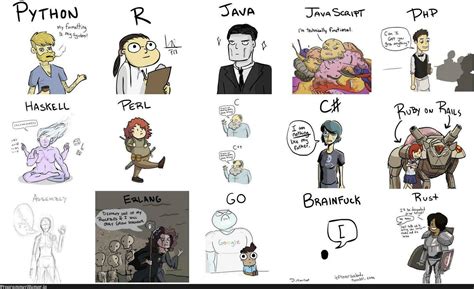 If Programming Languages Were People ·