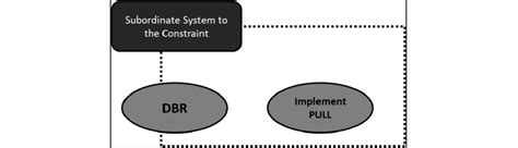 Step 3 Of Tls Proposed Model Download Scientific Diagram