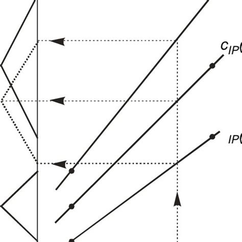 Calculation Of Y Using Interpolation Functions Of Figure 7 Maximal And Download Scientific