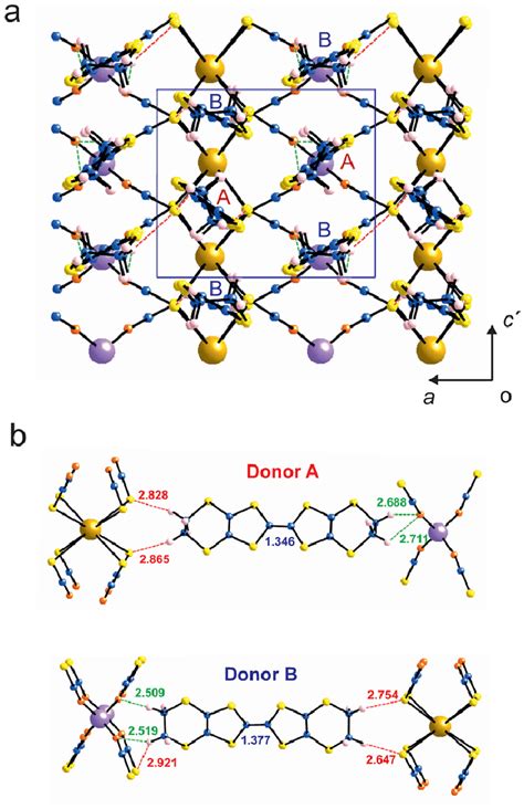 Crystal Structure Of The θ Bedt Ttf 2 Rbzn Scn 4 Salt At 90 K Below