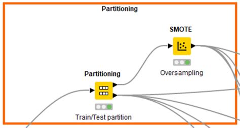 Hr Learn To Predict Employee Attrition With Ml Knime