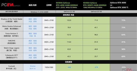 技嘉rtx 4090 Gaming Oc魔鹰显卡评测 第8页 Pceva Pc绝对领域 探寻真正的电脑知识