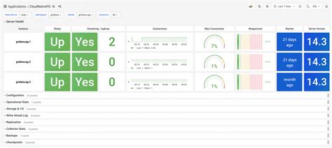 Comparing Kubernetes Operators For Postgresql Part 2 Cloudnativepg