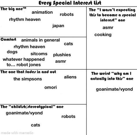 Yah My Hyperfixations R Autism