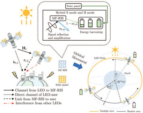 [논문 리뷰] Federated Deep Reinforcement Learning For Energy Efficient