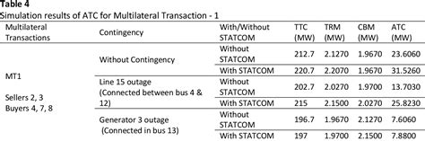 Table 4 From Enhancement Of Atc With Facts Devices In Deregulated Power System Considering