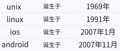 操作系统：unix、linux、ios、android之间的渊源 知乎