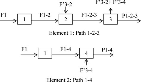 Elements Of The Network Example Used To Illustrate How To Perform The Download Scientific