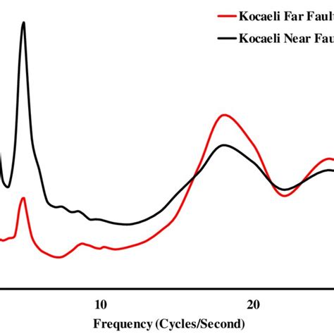 Pdf Determination Of Seismic Role Of Non Structural Components On Earthquake Behaviour Of Rc