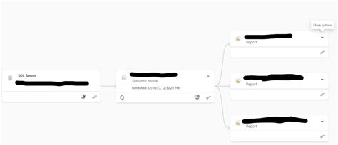 Best Practices For Editing Semantic Model Rpowerbi
