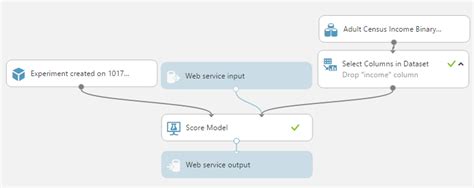 azure ml s web service asking for label stack overflow