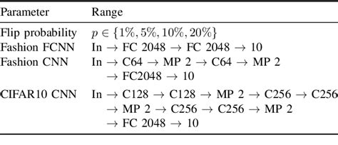 Bit Error Tolerance Metrics For Binarized Neural Networks