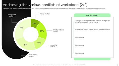 Complete Guide To Conflict Resolution Powerpoint Presentation Slides PPT Example