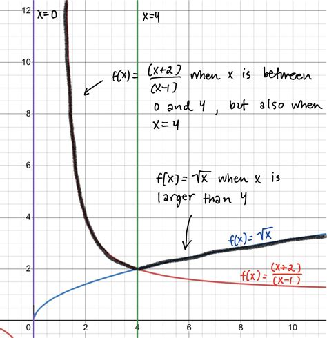 An Introduction To Calculus Calculus Is By No Means An Easy Course By Bryan Chen Medium