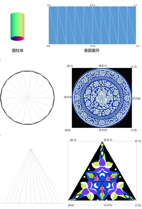 【计算机图形学 12】opengl程序实例分析5——纹理映射 tex new texture2d numx numy textureformat rgba csdn博客