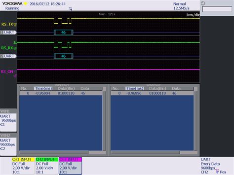 problem with rs485 communication forum synergy™︎ mcu renesas
