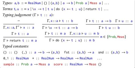 Summary Of The Types And Terms Of The Monadic Metalanguage Download
