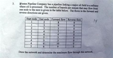 SOLVED Westex Pipeline Company Has Pipeline Linking Major Oil Field To Relinery Where Oil Is