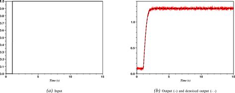 Figure 1 From A Mathematical Explanation Via “intelligent” Pid