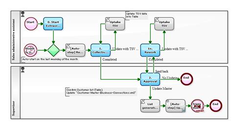 Workflow Sample September 2015