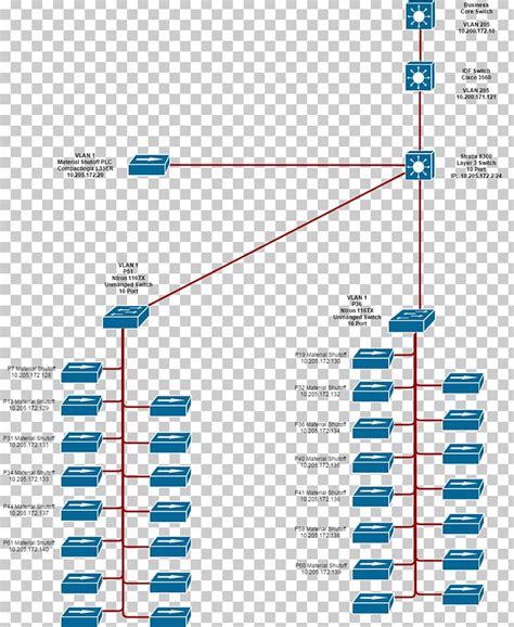Cisco Systems Diagram Cisco Catalyst Router Routing Png Clipart Angle Area Cisco Catalyst