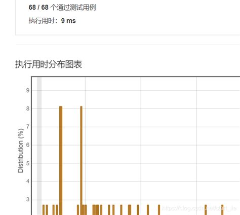 947 移除最多的同行或同列石头力扣移除同行或者同列石头 Csdn博客