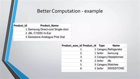 Effective Db Interaction Pptx