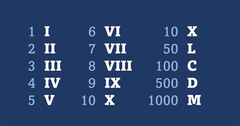 wazipoint engineering science and technology how to learn roman numerals