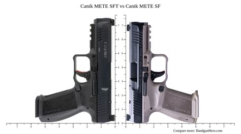 Canik TP Elite SC Vs Canik METE SFT Vs Canik SFx Rival Vs Canik METE SF Size Comparison