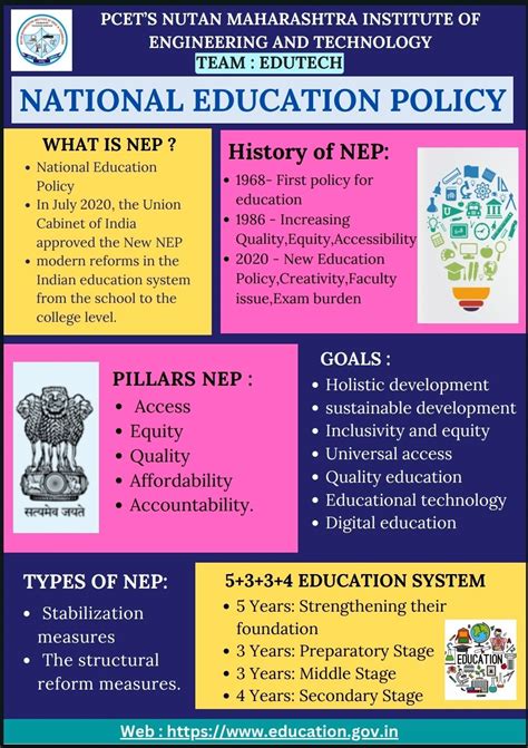 latika ray on linkedin education nep2020 continuouslearning professionalgrowth india nic