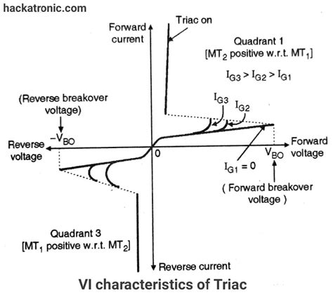 Triac Working Structure Vi Characteristic And Application
