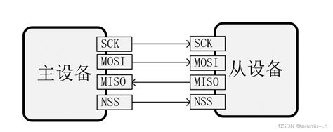 Spi通信协议(记录用)spi需要配置哪些 Csdn博客 Spi通信协议(记录用)spi需要配置哪些 Csdn博客