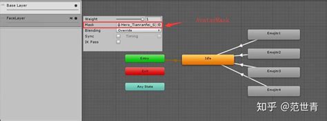 在unity中实现blendshape表情和骨骼动画混合的实践 unity 表情动画 csdn博客