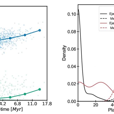 Effect Of Planet Disk Interactions On Architecture Left Scatter Plot