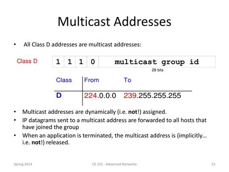 PPT Multicast PowerPoint Presentation Free Download ID 1915528