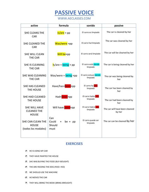 Passive Voice Free Interactive Worksheets 45017