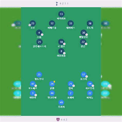 잉글랜드fa컵 64강 토트넘 Vs 번리 1대0 포로 골 빛카리오와 바비킴의 차이