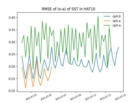 Adding Temporal Monitoring Of Regional A Bo B At Obs Space · Issue 603 · Noaa Emcgdasapp