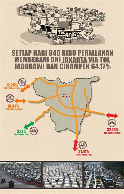 Jakarta Tod Transit Oriented Development Property And The City