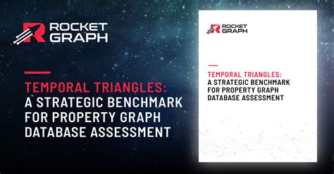 Temporal Triangles A Strategic Benchmark For Property Graph Database Assessment